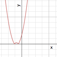 Q8 | Desmos