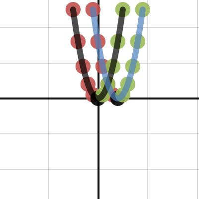 Transformation of Functions | Desmos