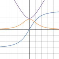 Doppler Shift | Desmos