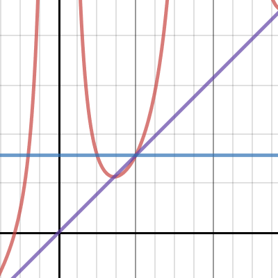 CALC 1500 - Group Assignment 2 - 4b | Desmos