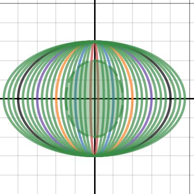an Eye??? | Desmos