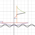 Sail Boat | Desmos