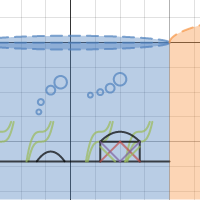 ocean | Desmos