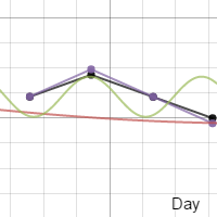 Daylight Project 2 | Desmos