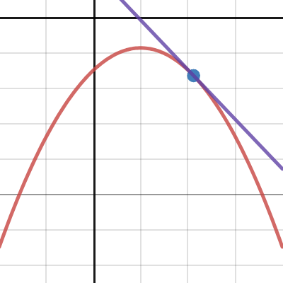Quadratic and Tangent Line | Desmos