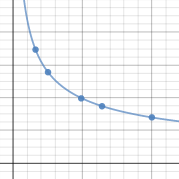 math folio 2 task 3 | Desmos