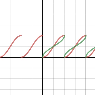 Pixelblaze fixH/fromH | Desmos