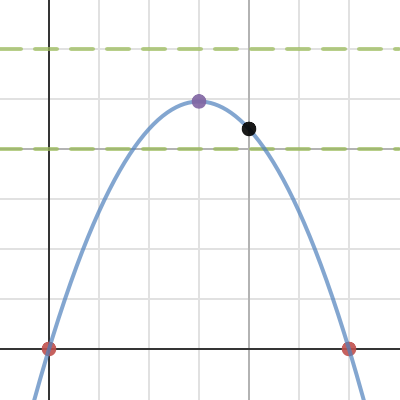 Flight of the Red Bird | Desmos