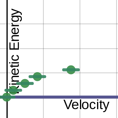Lab Constant Acceleration for Kinetic Energy | Desmos