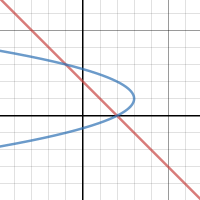 solid of rev apr 29 | Desmos