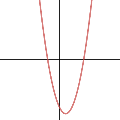 matching linear vs. abs value vs. quadratic vs. cubic vs. polynomial ...