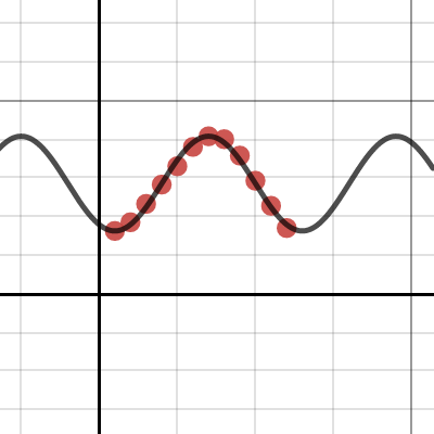 Harding's 2nd project | Desmos