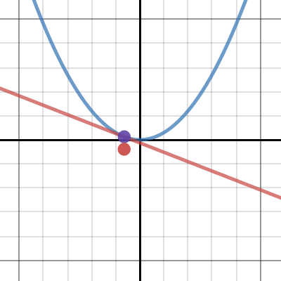 Calculus: Tangent Line | Desmos