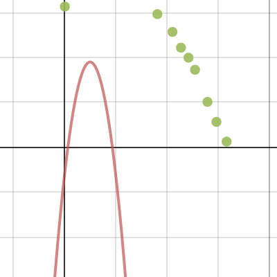Orcutt Quadratics Task | Desmos