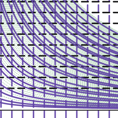 weird prime number viz | Desmos