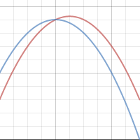 Blog Graph Grace Kim | Desmos