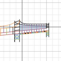 Golden Gate Bridge | Desmos