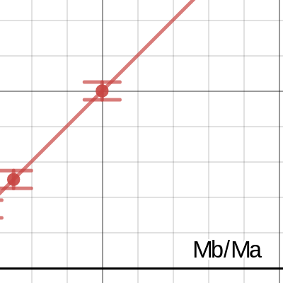 Error Bar Template | Desmos