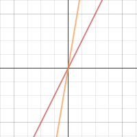 Transformations: Translating Any Function | Desmos