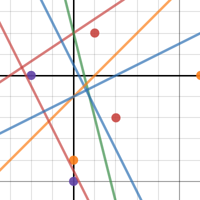 pg 31 even | Desmos