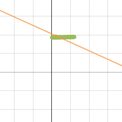 Statistics: Linear Regression | Desmos