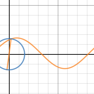 Trigonometry: Wave Interference | Desmos