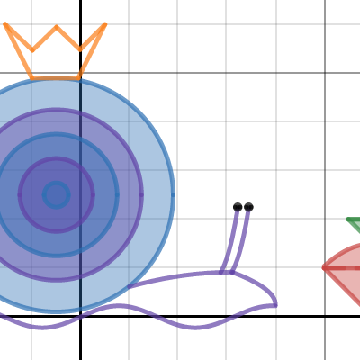 Functions Project Arianna Frazee | Desmos