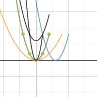 Function Transformations | Desmos