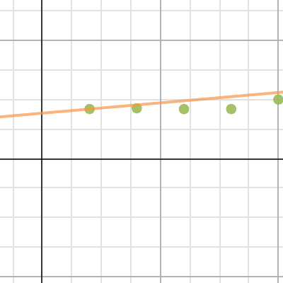 unit 7 part 3 | Desmos