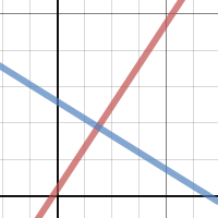 The Money Graph | Desmos