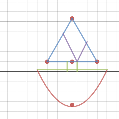 boat | Desmos