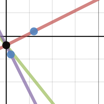 Match My Graph #4 | Desmos