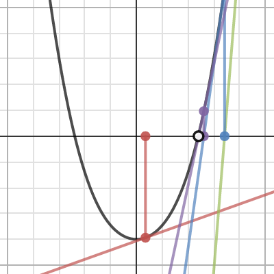 Newton's Method | Desmos