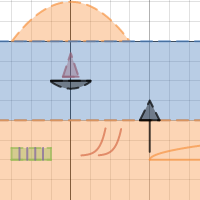 Beach | Desmos