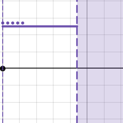 2.4.2B One reflection | Desmos