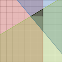 6.5 Preview to linear programming - #2 | Desmos