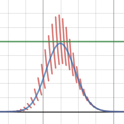 Probability and Statistics Graph | Desmos
