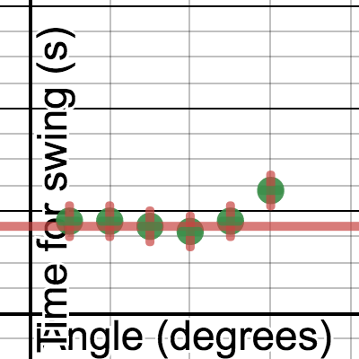 LT1--Pendulum Lab | Desmos