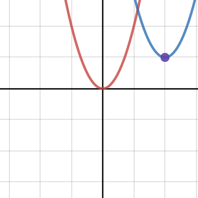 Investigating Quadratics (Graphing Form) | Desmos