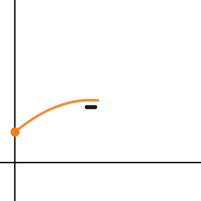 Free Throw Shooting | Desmos