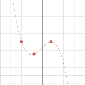 Fitting Polynomials #1 | Desmos