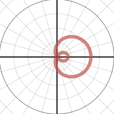 Limacon Exploration | Desmos