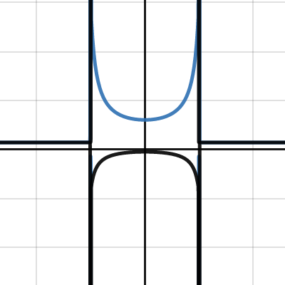 Two flat bands SC | Desmos