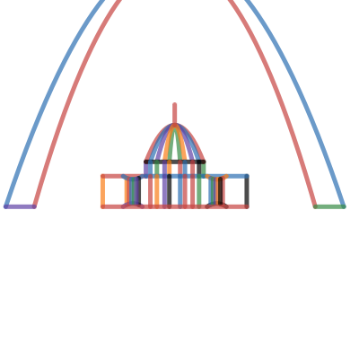 Luke Brunsvold The St. Louis arch with a building behind it | Desmos