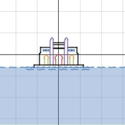 Gateway of India - Alg. 2 Project | Desmos