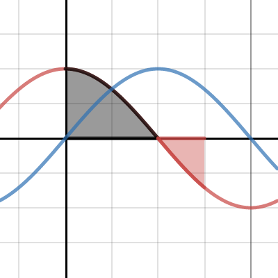 Area Function | Desmos