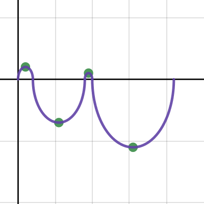 Weird Squiggles| Desmos