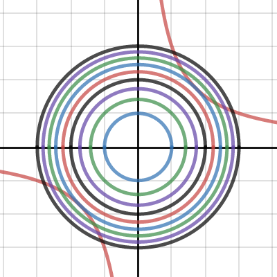 Lagrange Multipliers | Desmos