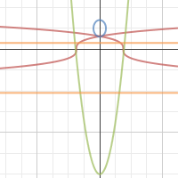 term project | Desmos