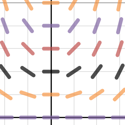Slope Field Generator | Desmos